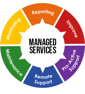 Managed Services – Cherry Digital Pros